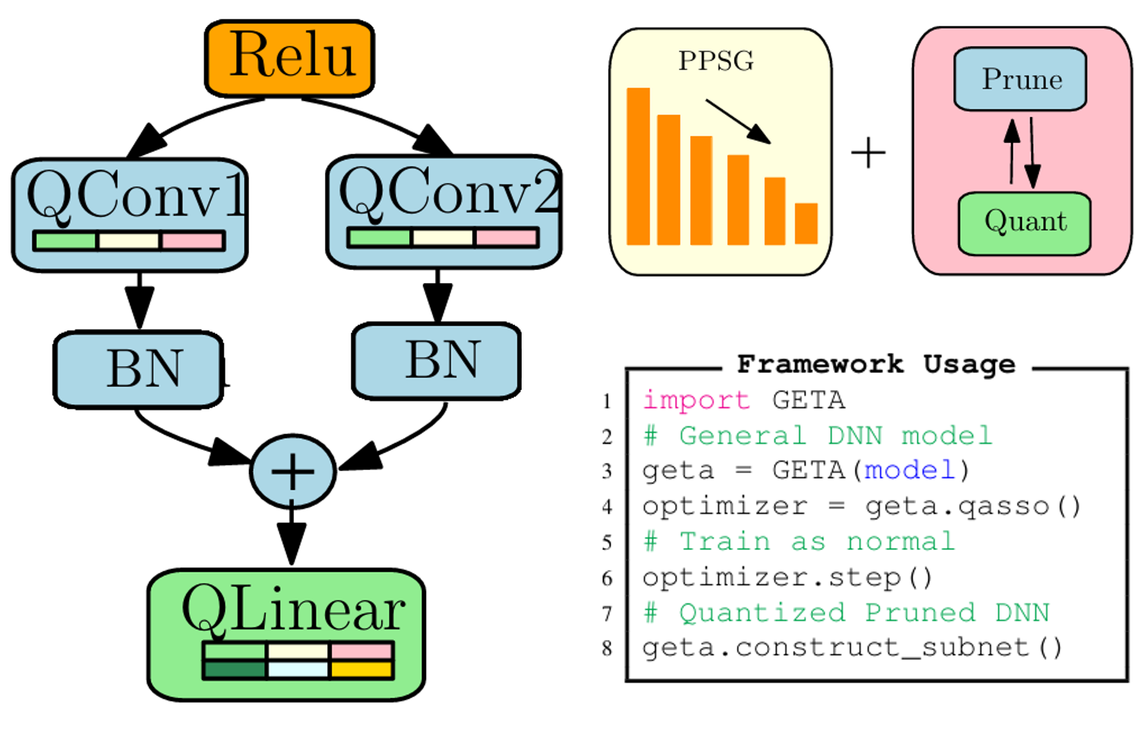 Tianyi Chen - Academic Homepage